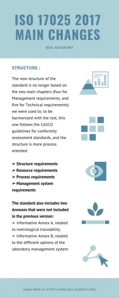 ISO/IEC 17025 2017 Main changes in the new revision
