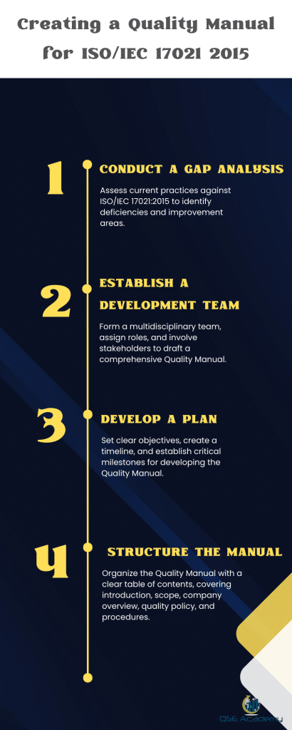 Crafting an ISO/IEC 17021 Quality Manual: A Step-by-Step Guide
