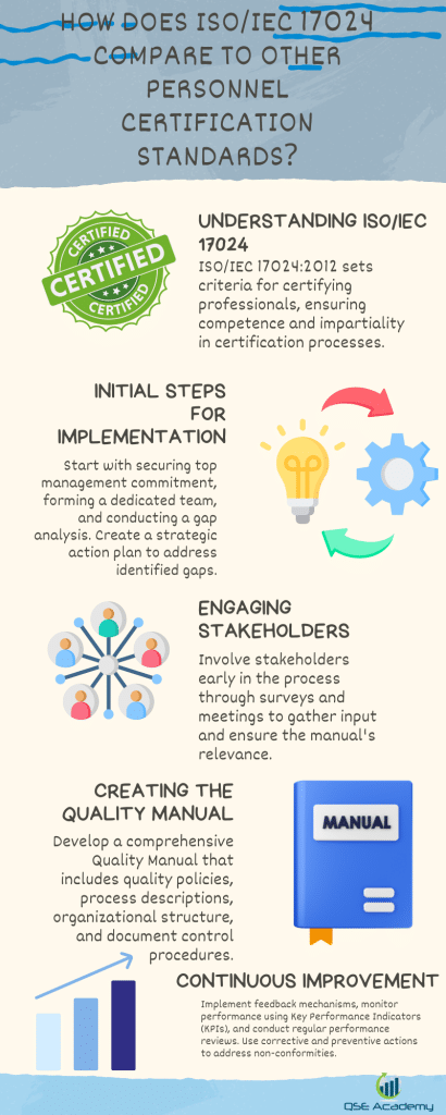 ISO/IEC 17024 vs. Other Certification Standards