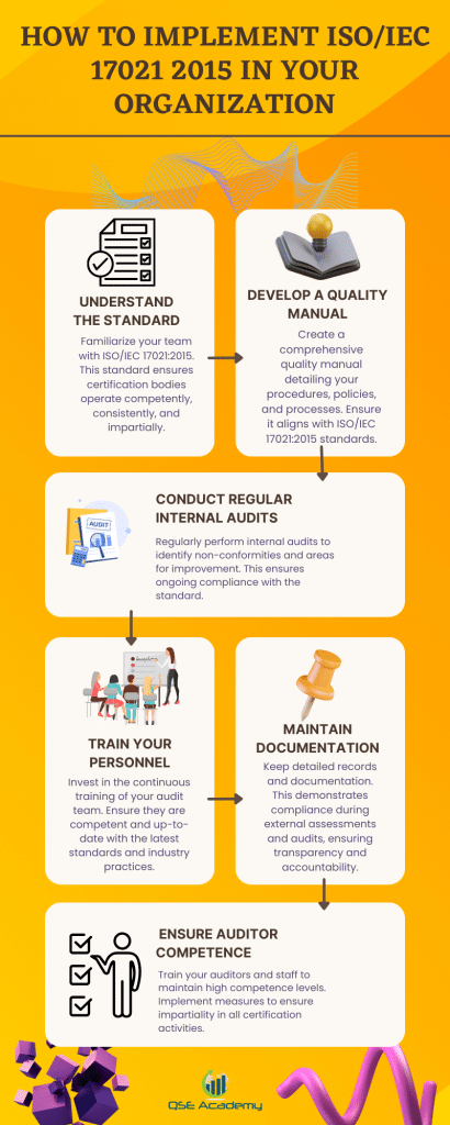 Implement ISO/IEC 17021 2015 in Your Organization