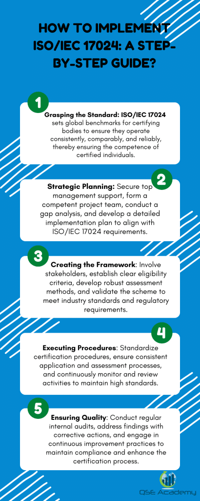 Step-by-Step Guide: Implementing ISO/IEC 17024