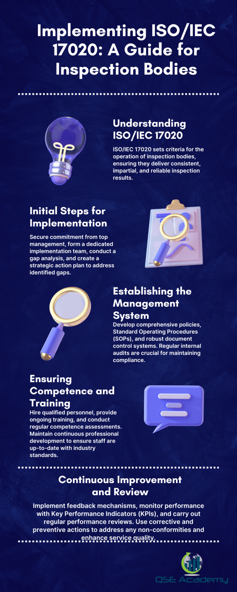 Implementing ISO/IEC 17020: Inspection Bodies