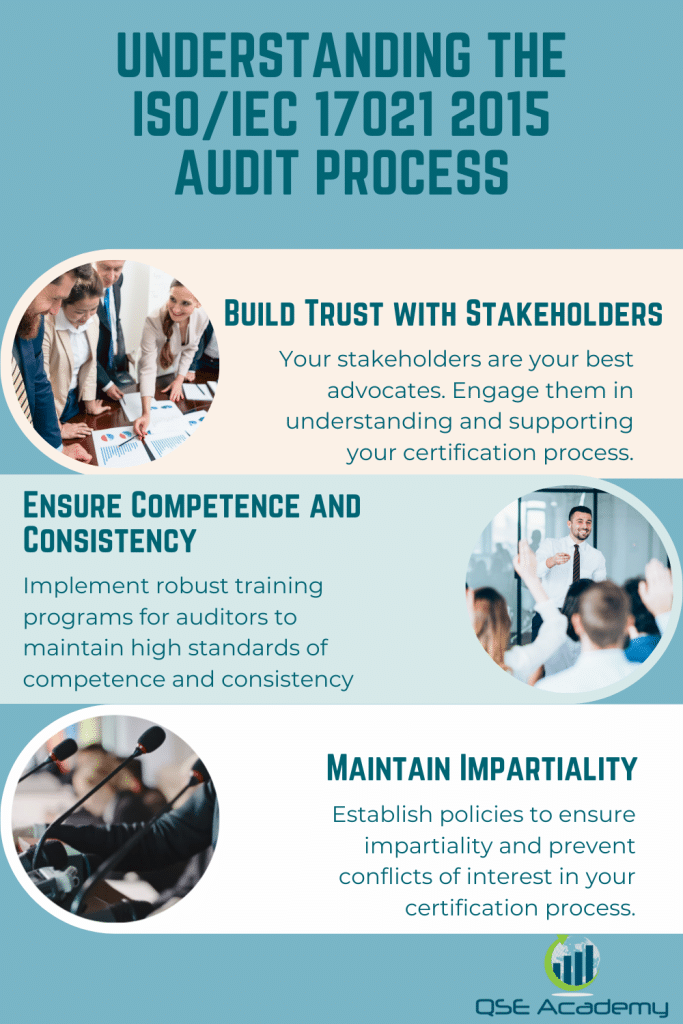 Understanding the ISO/IEC 17021 2015 Audit Process