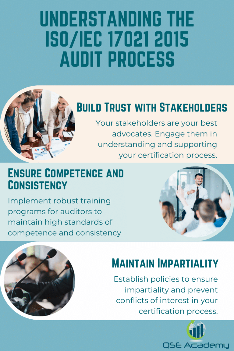 Understanding the ISO/IEC 17021 2015 Audit Process