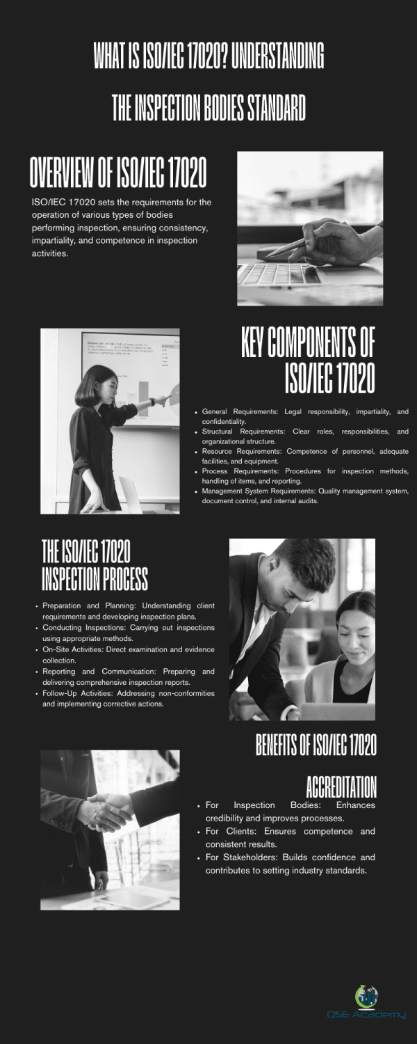 What is ISO/IEC 17020? The Inspection Bodies Standard
