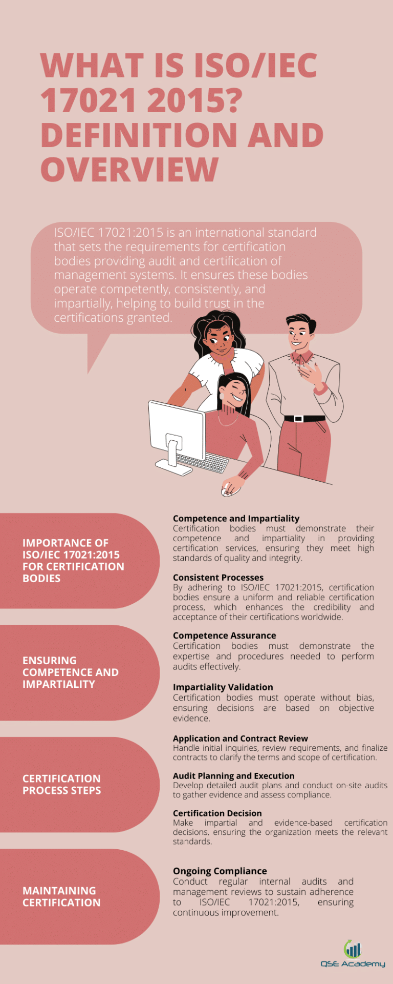 What is ISO/IEC 17021 2015? Definition & Overview