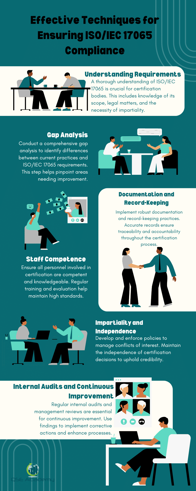 Effective Techniques for Ensuring ISO/IEC 17065 Compliance - Qse academy
