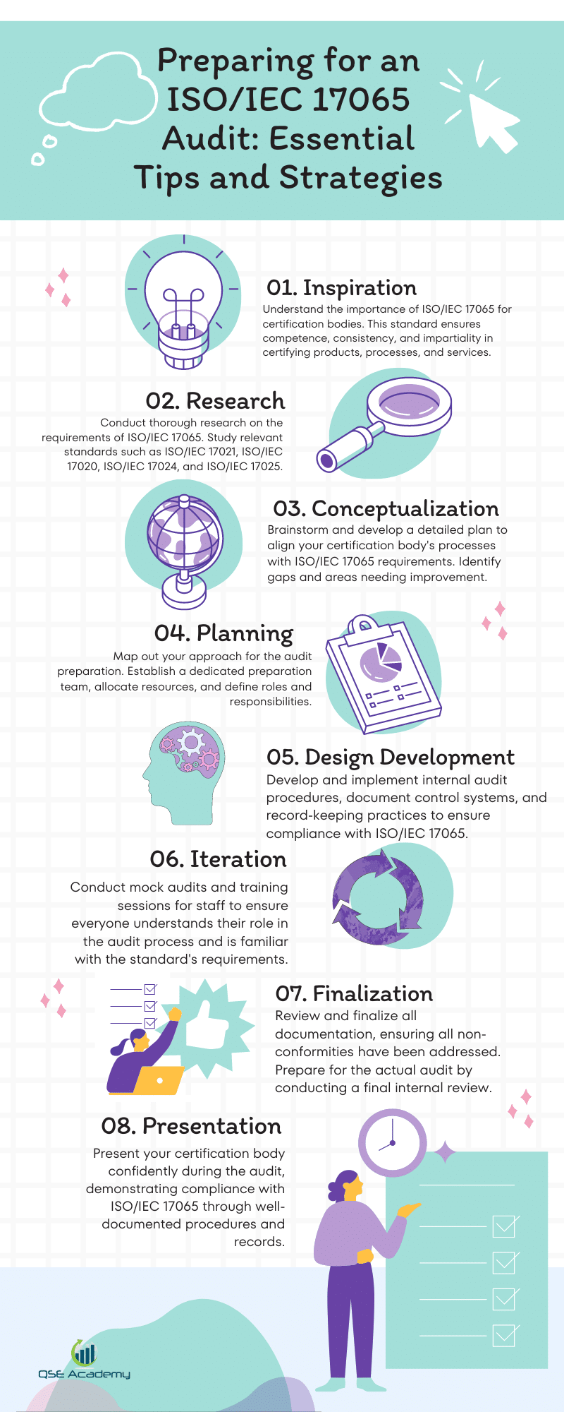 Preparing for an ISO/IEC 17065 Audit: Essential Tips and Strategies ...