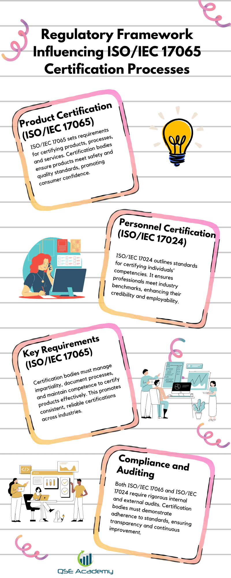 Regulatory Framework Influencing ISO/IEC 17065 Certification Processes - Qse academy