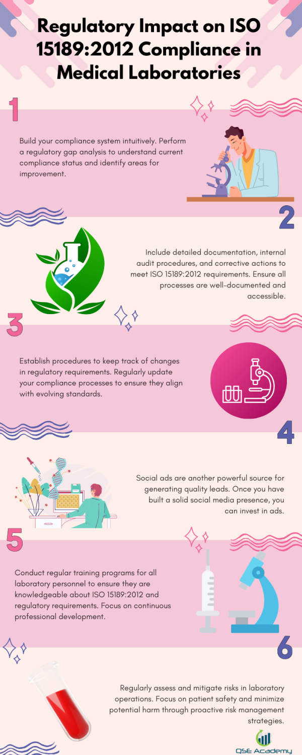 Regulatory Impact on ISO 15189:2012 QSE Academy