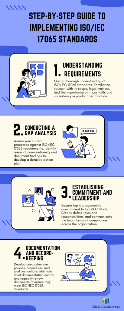 Step-by-Step Guide to Implementing ISO/IEC 17065 Standards - Qse academy