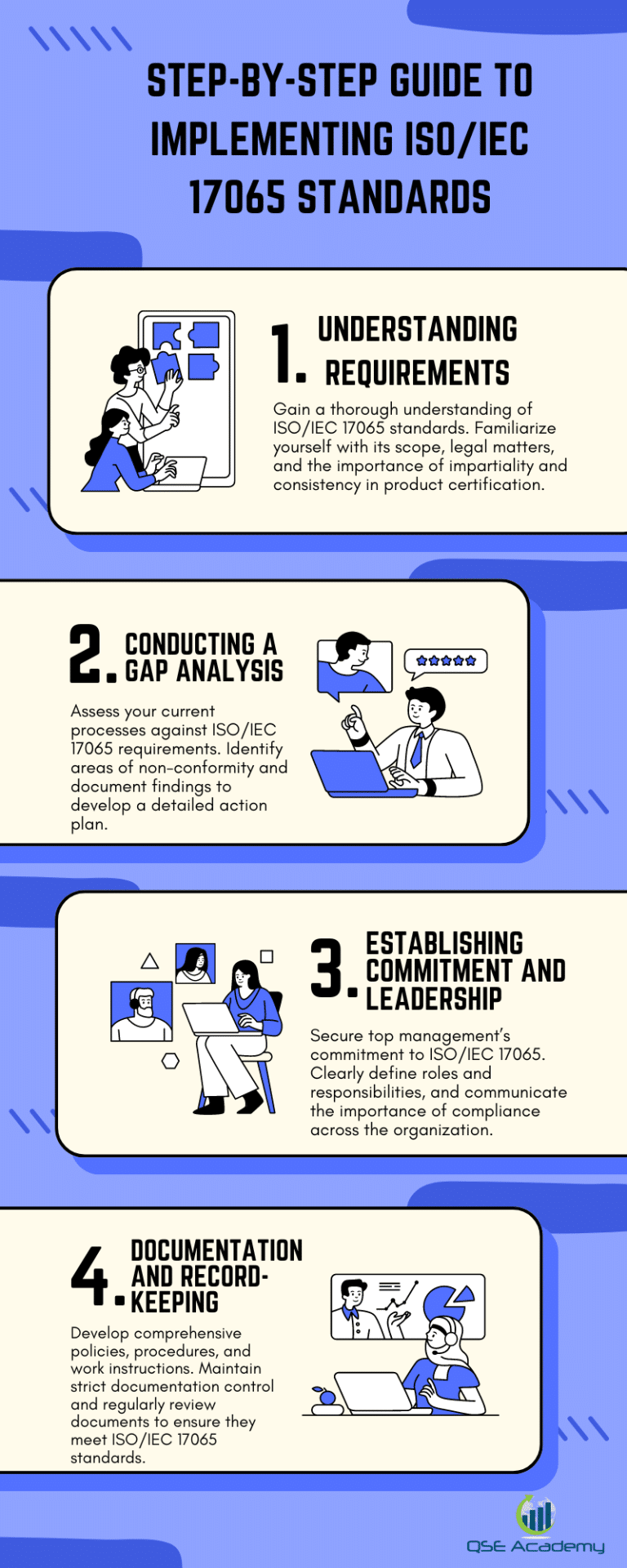 Step-by-Step Guide to Implementing ISO/IEC 17065 Standards - Qse academy