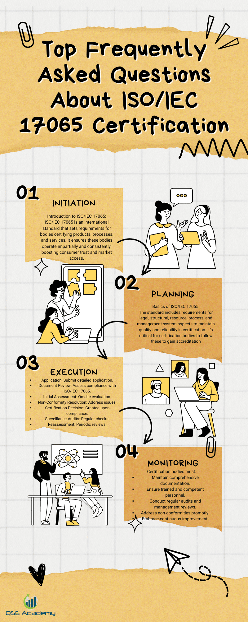 Top Frequently Asked Questions About ISO/IEC 17065 Certification - Qse academy