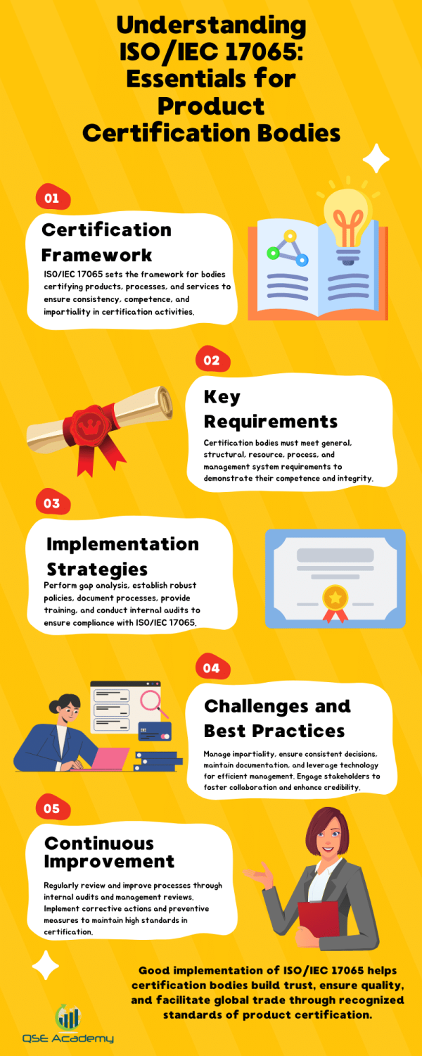 Understanding ISO/IEC 17065 - QSE Academy
