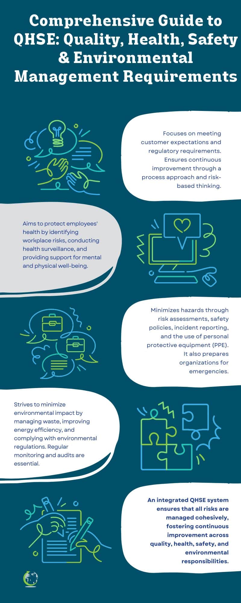 QHSE Complete Package - Qse academy