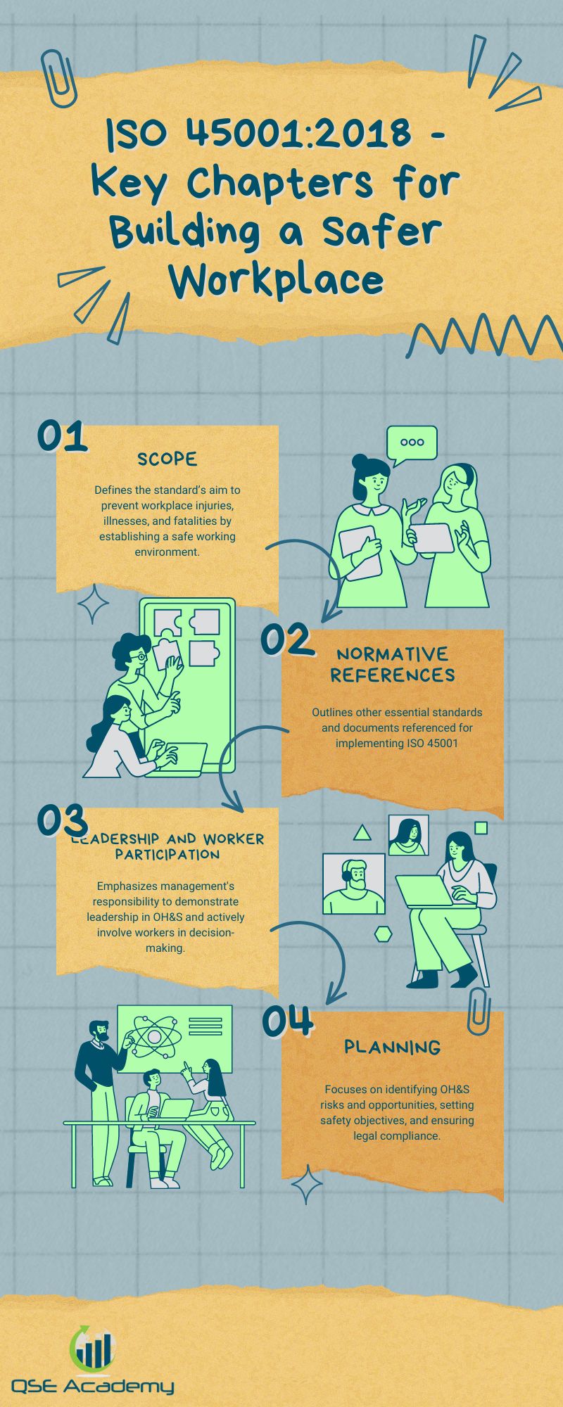 ISO 45001 2018 Package - Qse academy