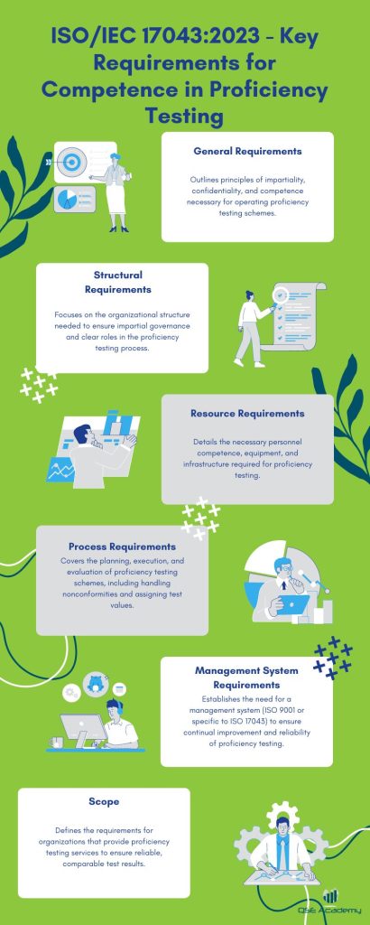 ISO/IEC 17043 2023 Package – All Required Documents