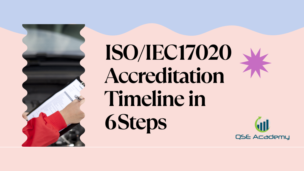 ISO/IEC 17020 Timeline in 6 Steps